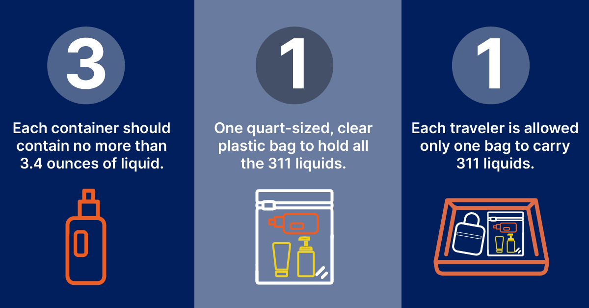 What is the 311 Rule and How does it Affect your Travel?