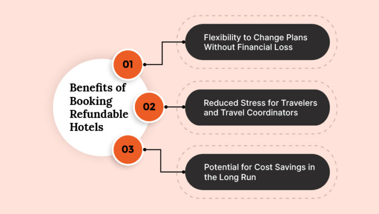 Refundable Hotel Booking: Your Guide to Flexible Travel Plans