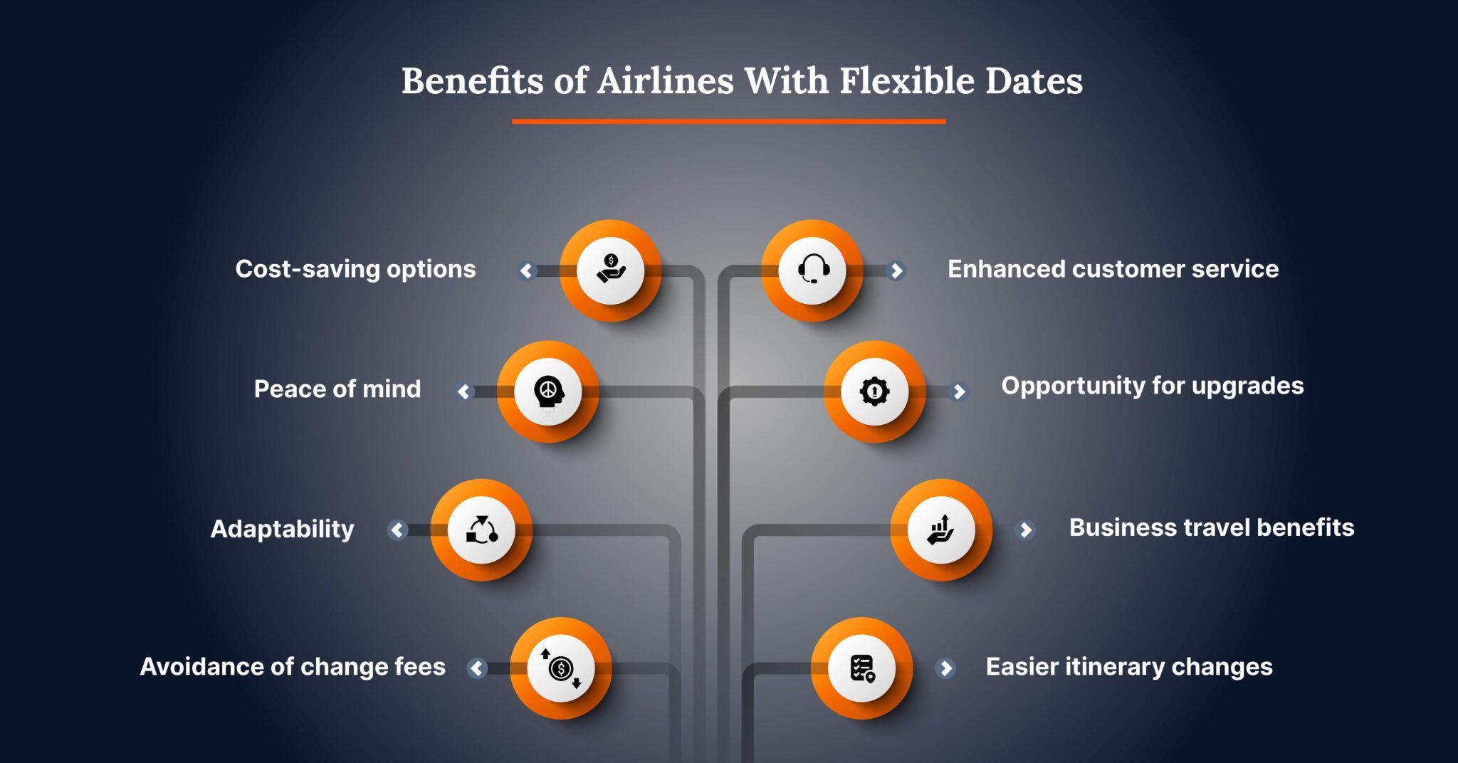 Benefits of Flights by Flexible Dates for Business Travelers