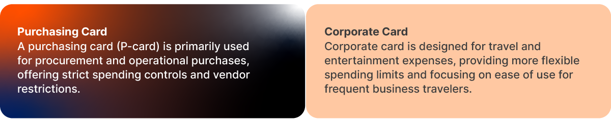 Purchasing card vs Corporate Card for Business Travel