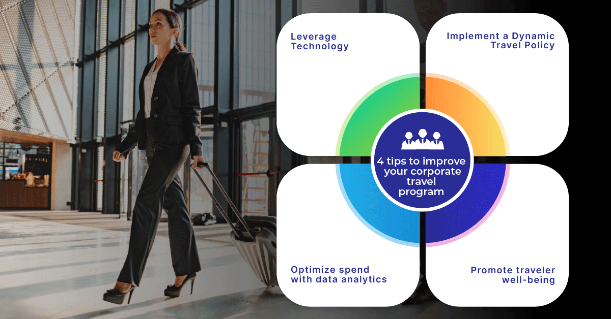 The Benefits of Having a Corporate Travel Program