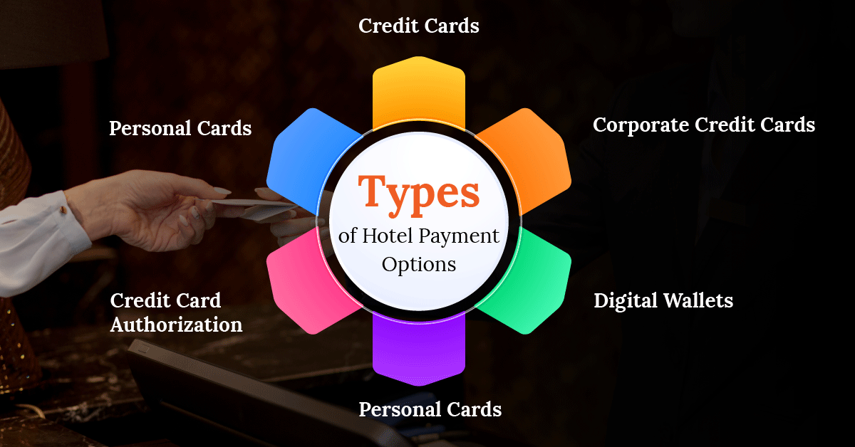 Pay at Hotel: Convenient Payment Options for Your Stay