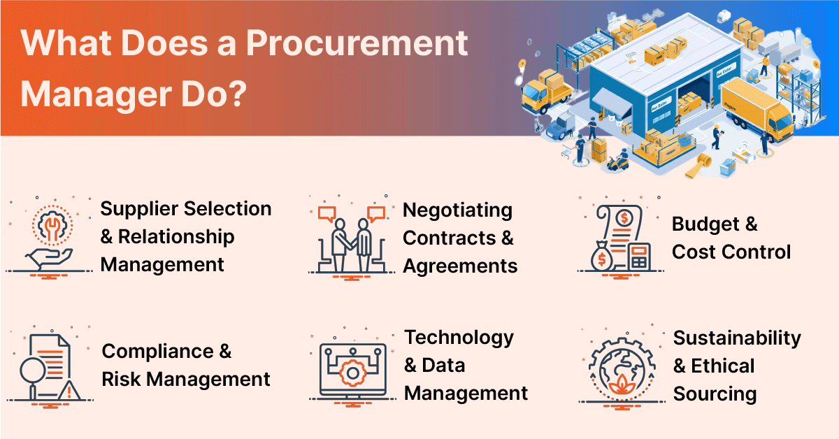 Guide On What is a Procurement Manager In Business Travel