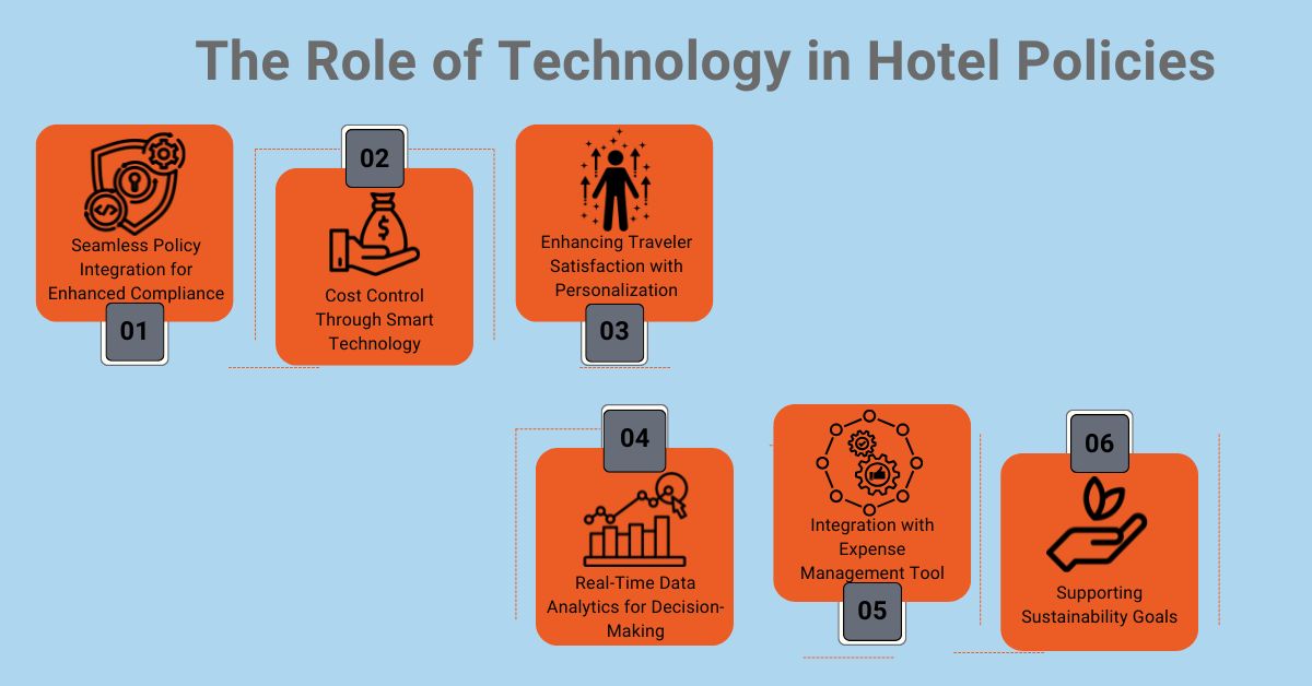 How to Create Hotel Policy In Business Travel