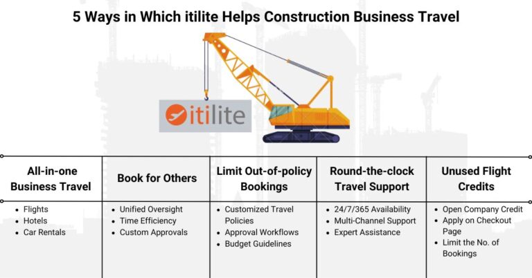 Streamline construction business travel with itilite