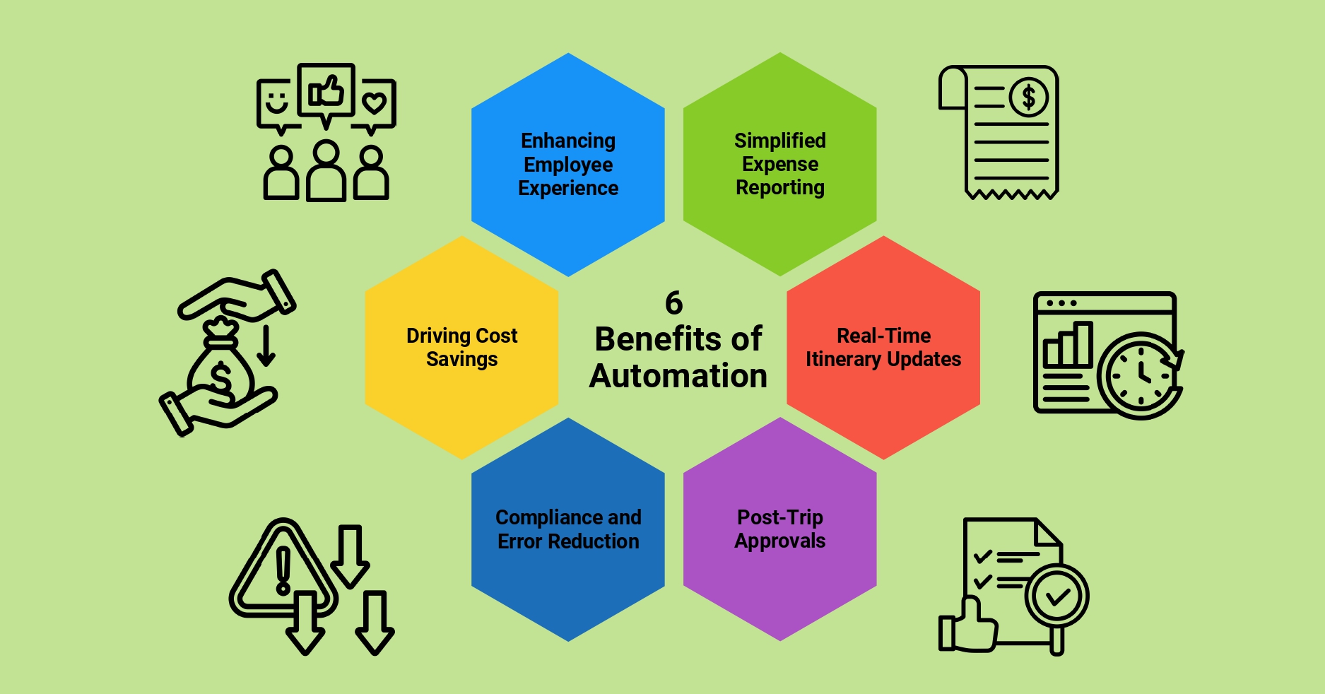 Power of Automation in Business Travel Management