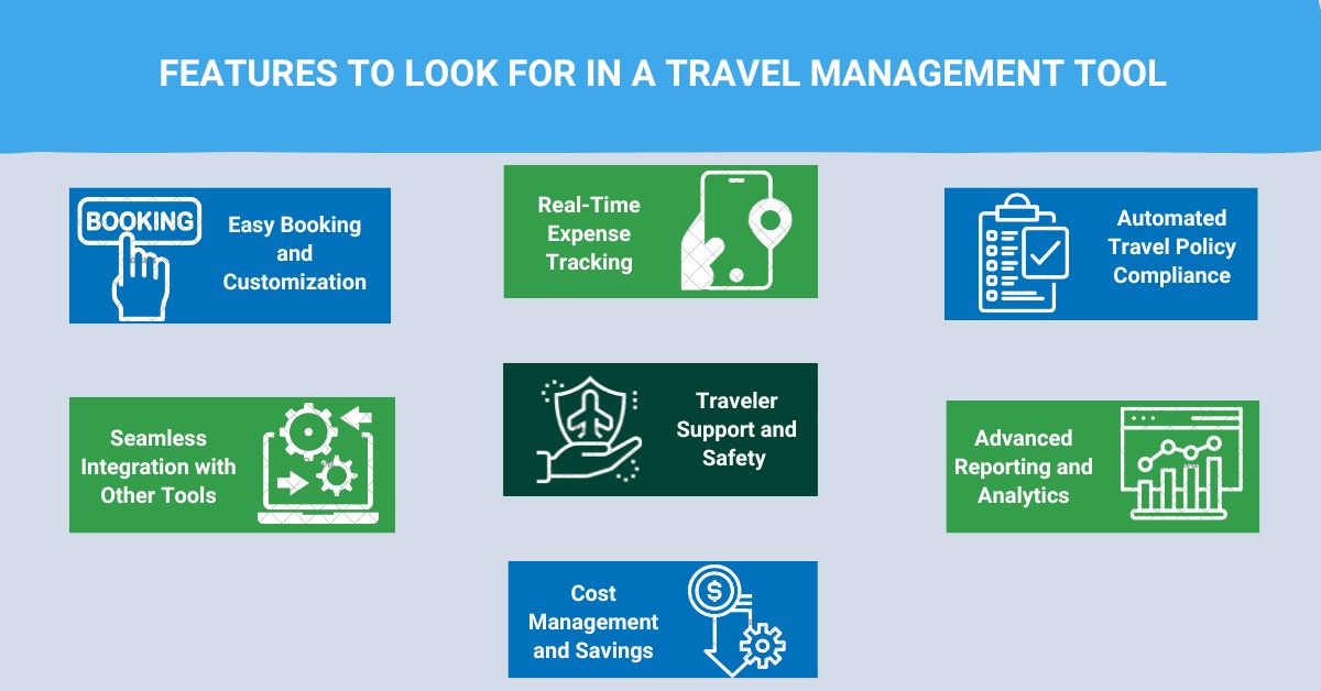 Top 10 Business Travel Management Tools in the USA - Itilite