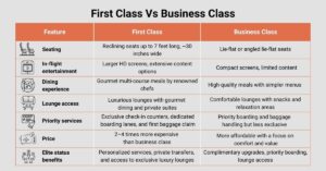 Know the difference between business class vs first class