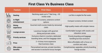 Business Class vs First Class: Is the Upgrade Worth It?
