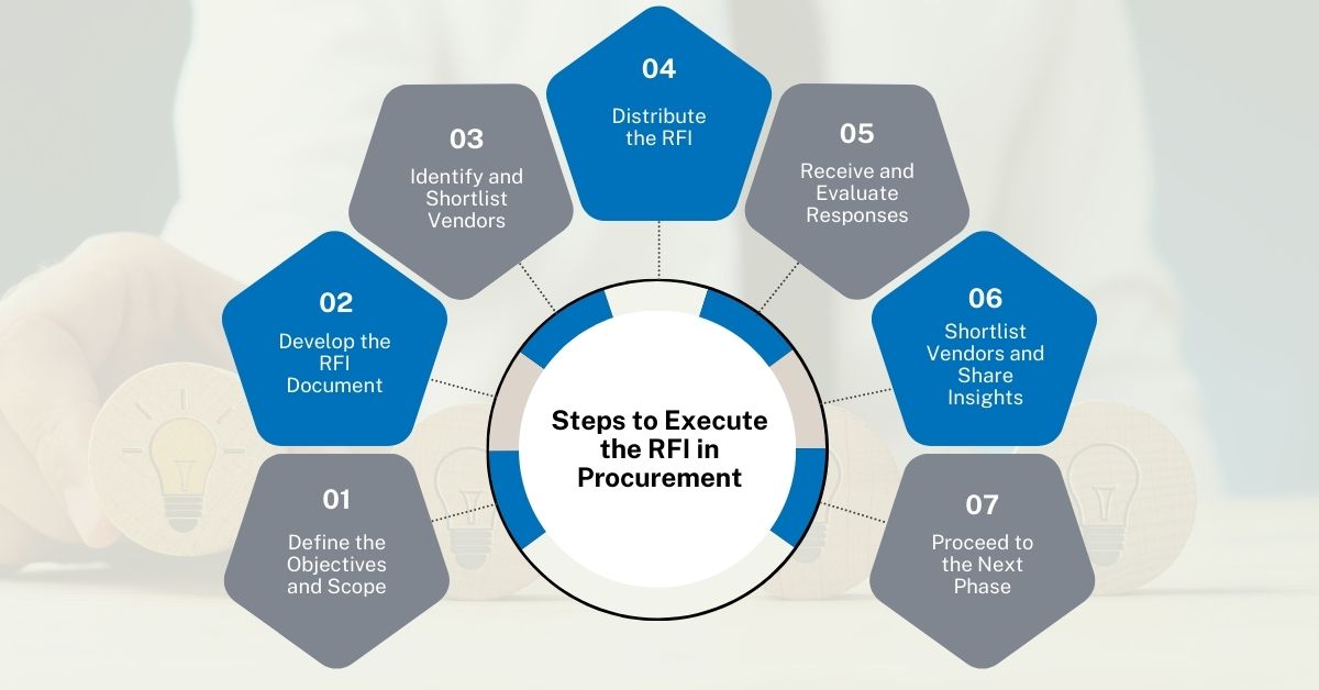Everything you need to know about RFI in procurement