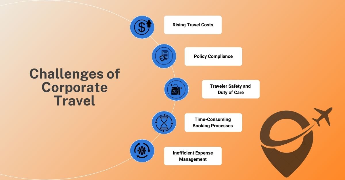 How do B2B Travel Platforms Solve Corporate Travel Challenges?