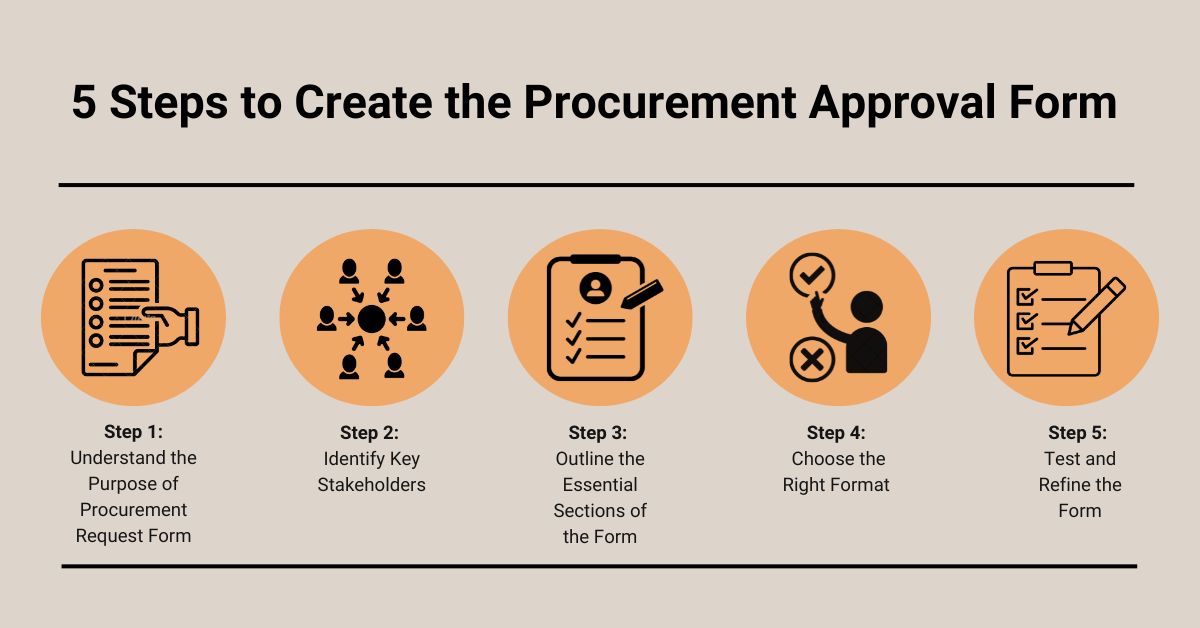 A detailed guide for creating procurement approval forms