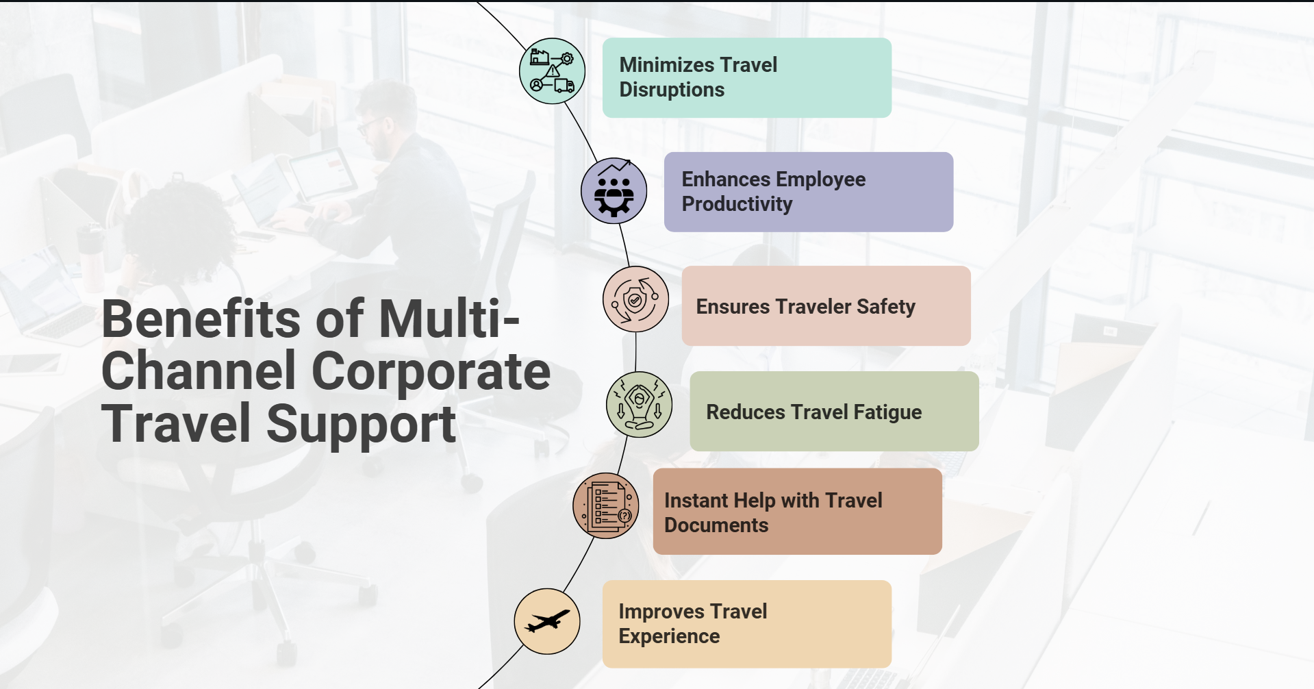 The importance of multi-channel Business travel support