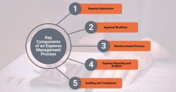Expense Management 101: A Complete Guide