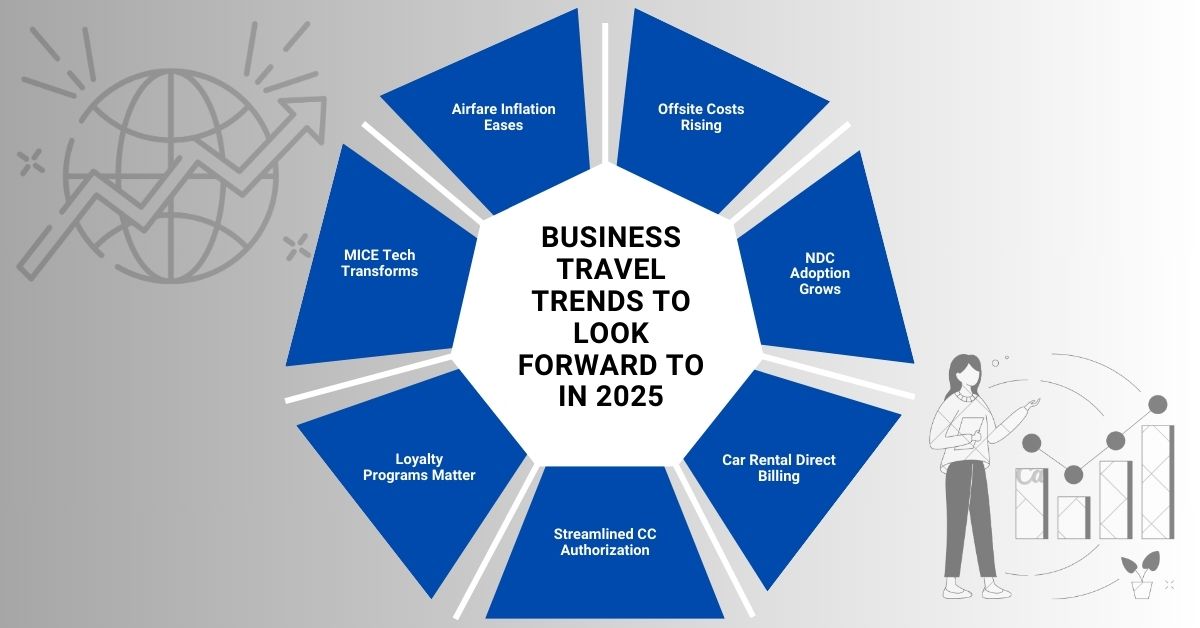 Anish Khadiya CBO of itilite, Shares Future of Corporate Travel in 2025