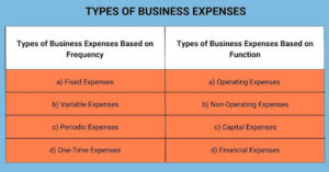 What are Business Expenses? Definition, Types, and Benefits