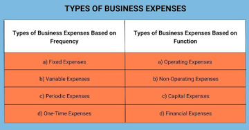 What are Business Expenses? Definition, Types, and Benefits